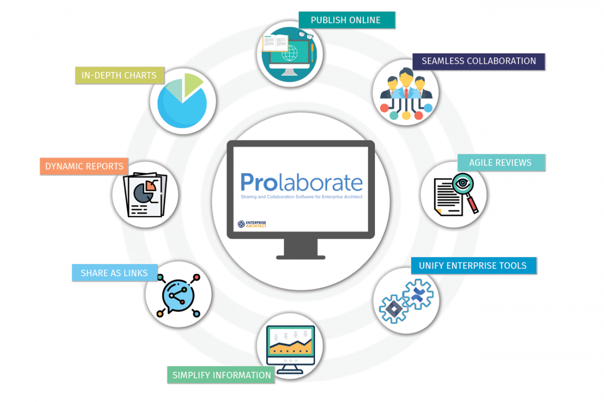 prolaborate - proagile