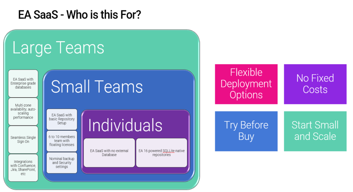 Archivos QEA en EA 16 - proagile