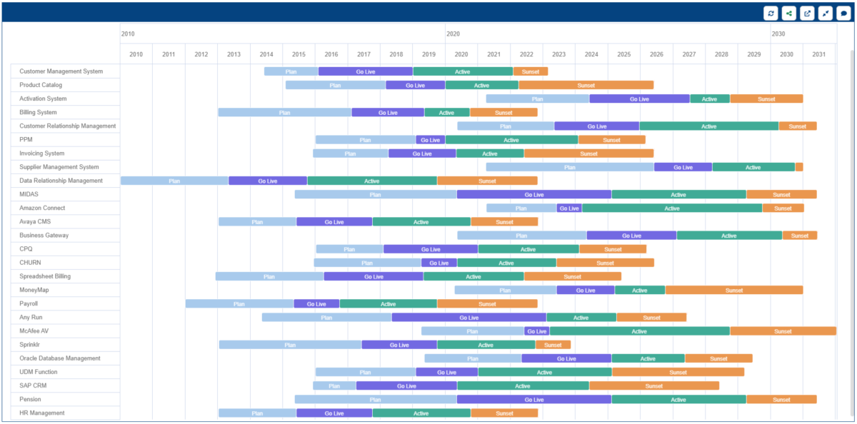 Nuevo Prolaborate 5 y sus principales características - proagile