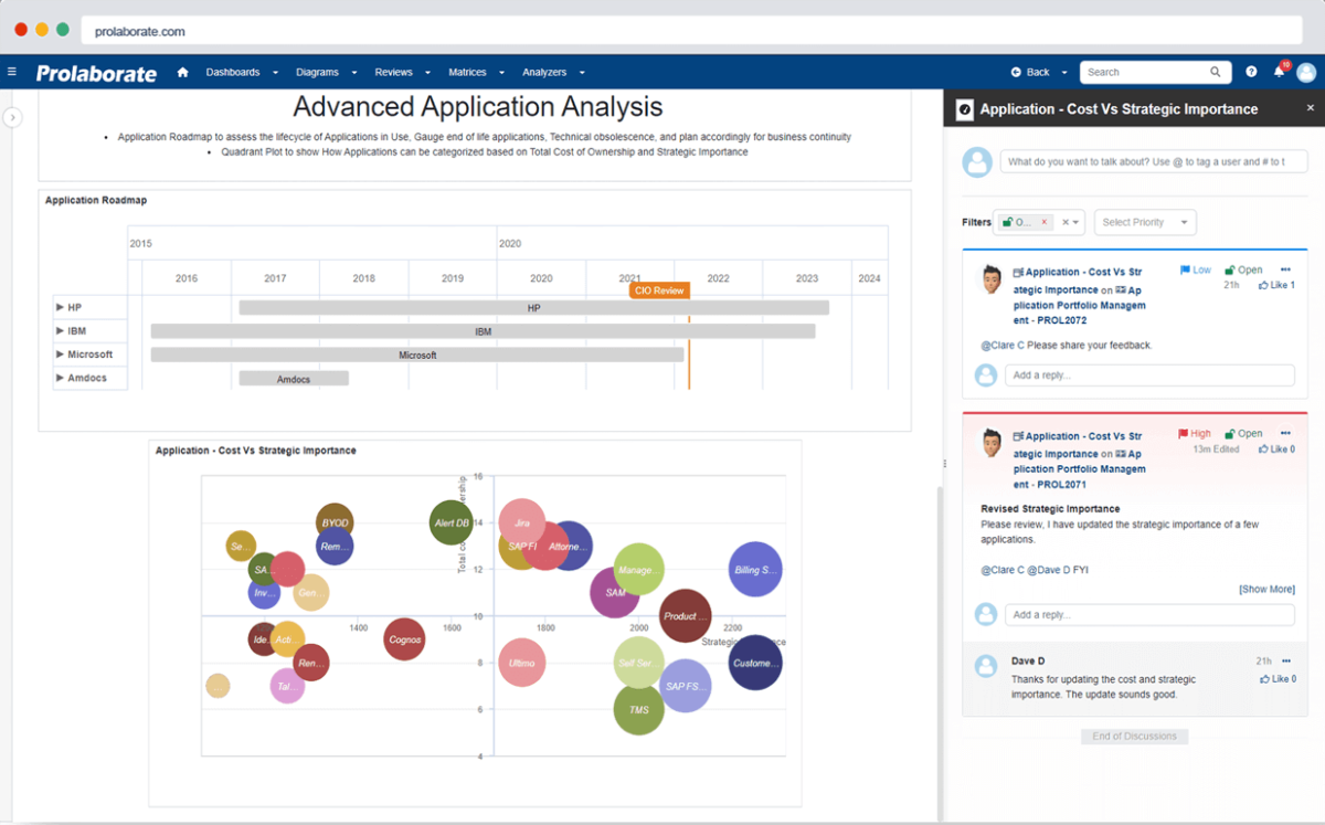 Nuevo Prolaborate 5 y sus principales características - proagile