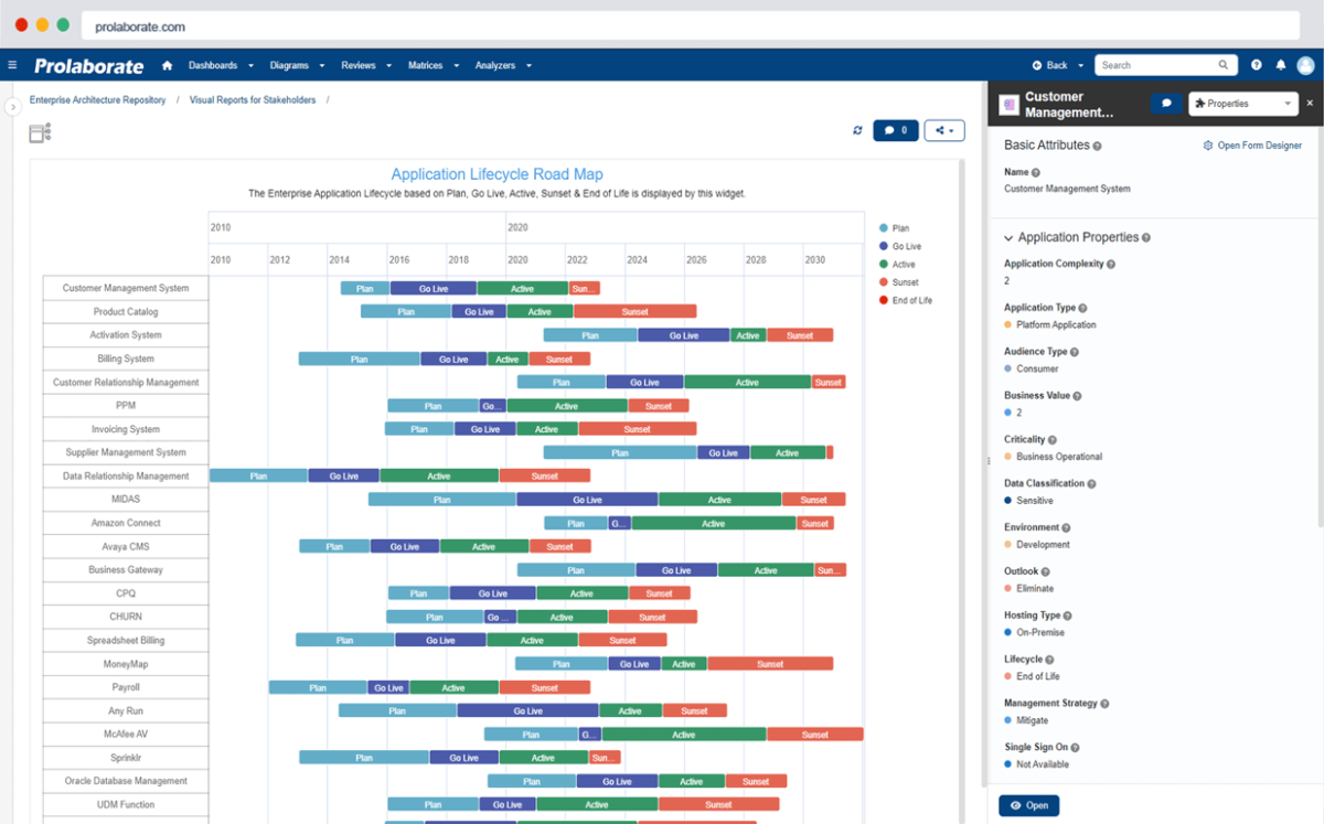 Nuevo Prolaborate 5 y sus principales características - proagile