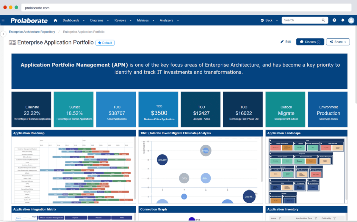 Nuevo Prolaborate 5 y sus principales características - proagile
